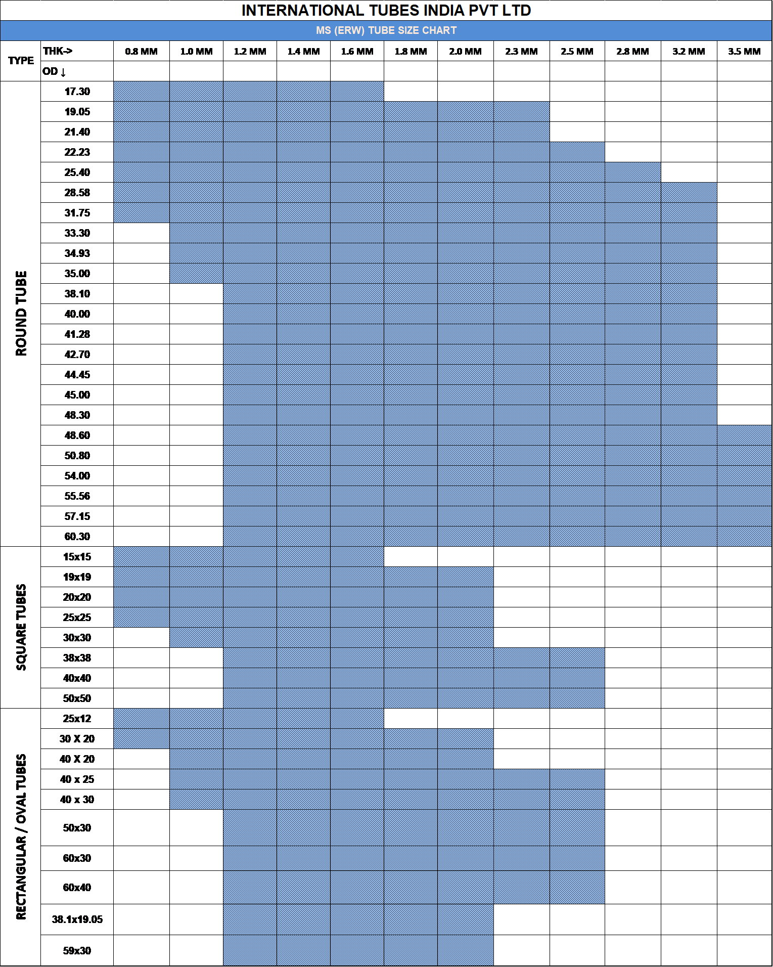 International Tubes India Pvt Ltd