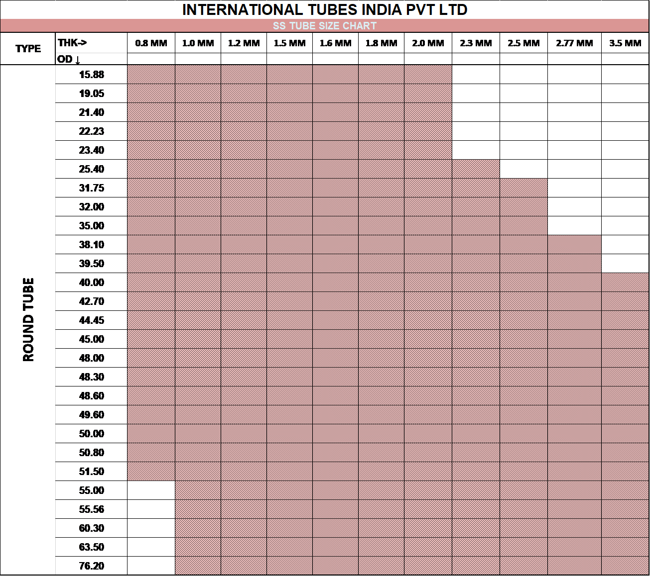 International Tubes India Pvt Ltd